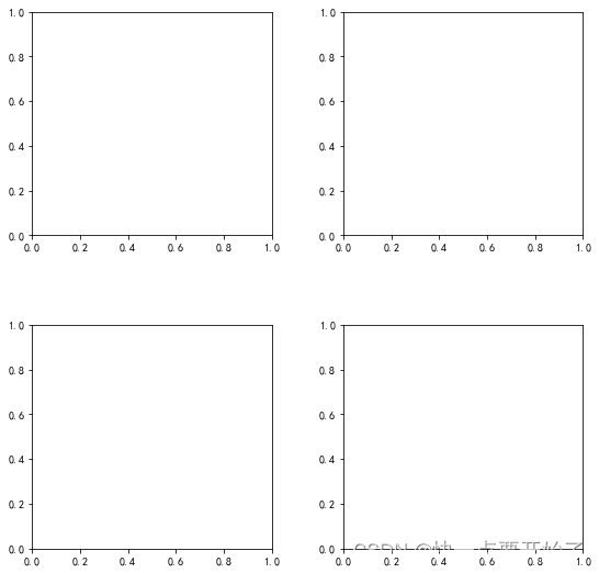 Matplotlib 绘图matplotlib绘图 Csdn博客