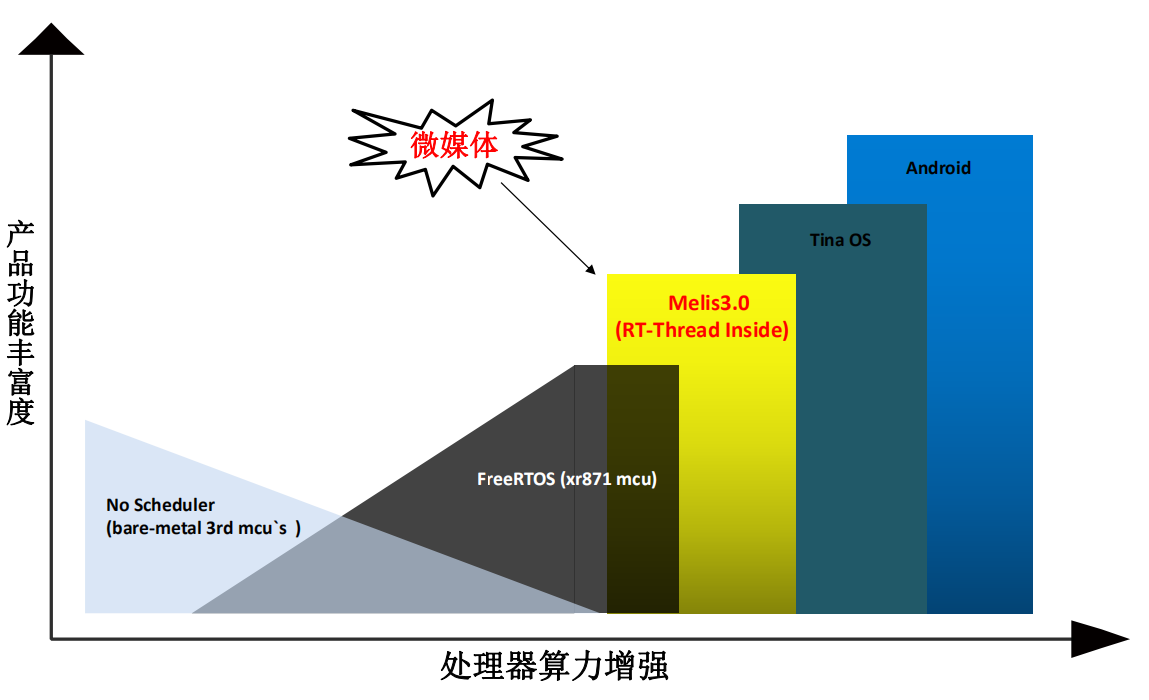 Melis3.0系统Quick Start-CSDN博客