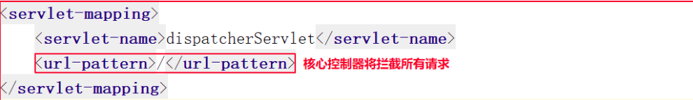 SpringMVC中配置静态资源（webapp下的js或者css样式等）_spring mvc 配置静态js 搭配jsp-CSDN博客