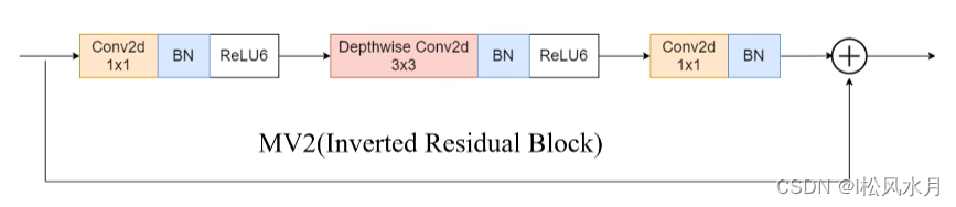 Mobile-ViT (MobileViT)网络讲解-CSDN博客