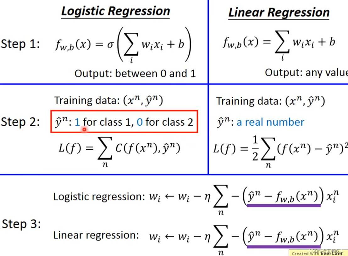 深度学习Day05-CSDN博客