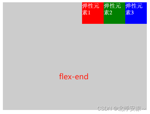 谈谈flex布局-CSDN博客