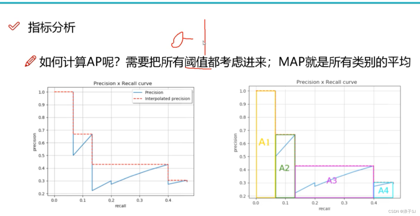 YOLO学习第一章-CSDN博客