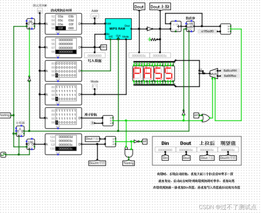 实验七 MIPS RAM设计（基于Logisim）_mips ram设计实验logisim-CSDN博客