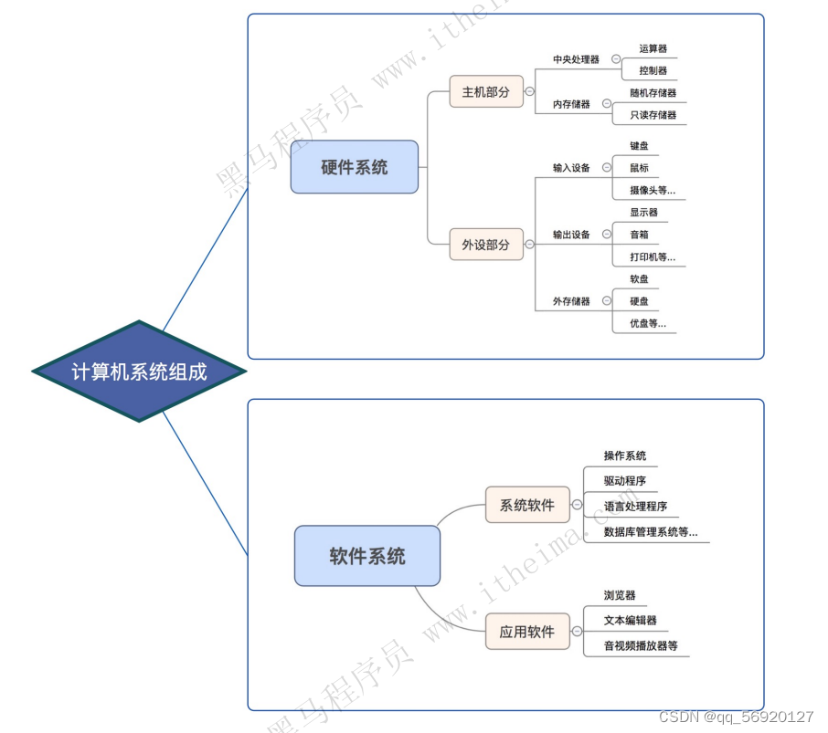 一、入门python第一课py第一课 Csdn博客