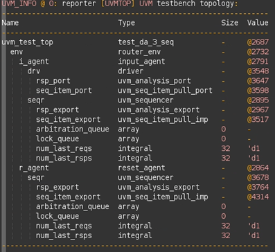 UVM常用函数 print_topology()& factory.print()&get_full_name_uvm print函数-CSDN博客
