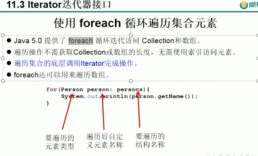 Java集合1(collection接口,iterator方法,增强型for循环)collection是不是实现了iterator接口 Csdn博客