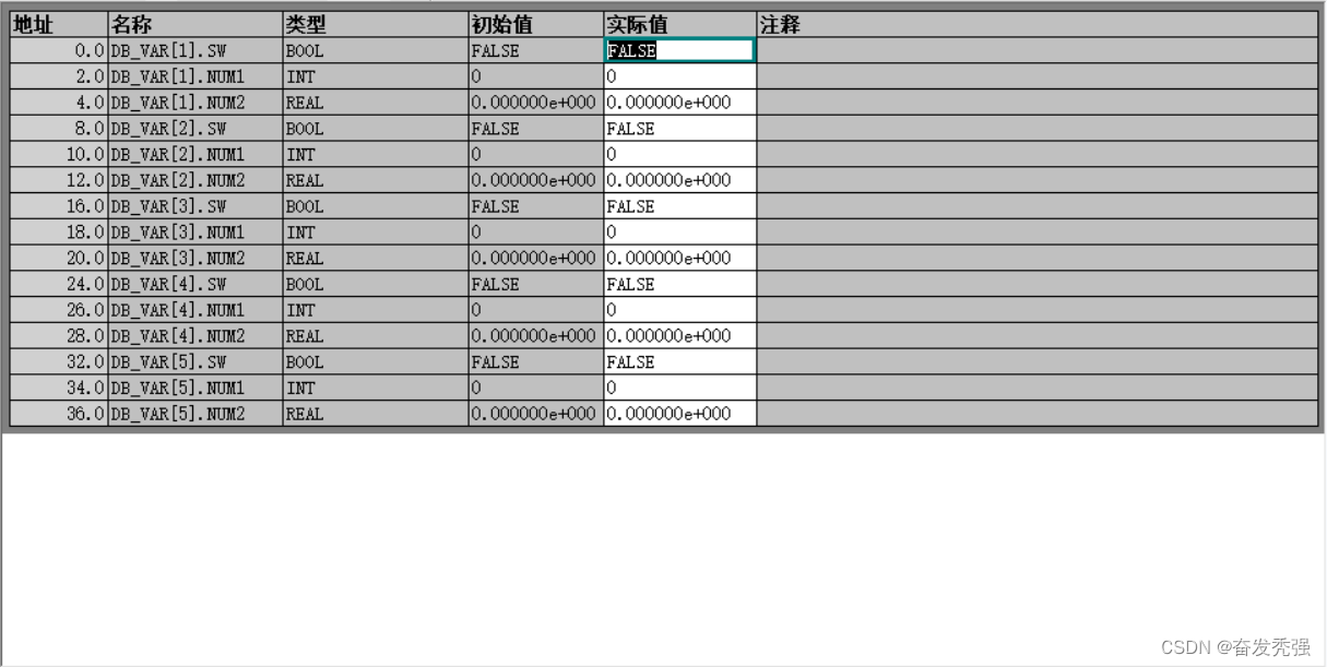 西门子300系列：复杂数据类型UDT_西门子db调用udt方法-CSDN博客
