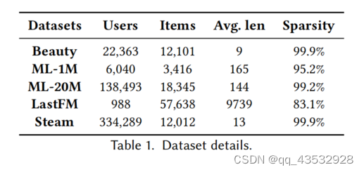 Defending Substitution-Based Profile Pollution Attacks on SequentialRecommenders-CSDN博客