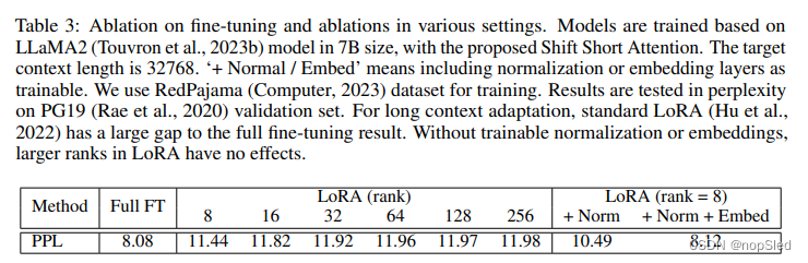 LONGLORA: EFFICIENT FINE-TUNING OF LONGCONTEXT LARGE LANGUAGE MODELS翻译-CSDN博客