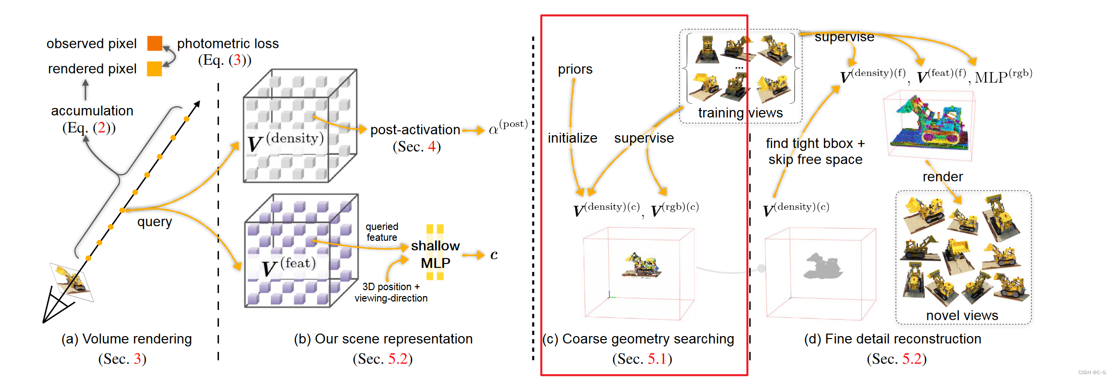 45、DVGO-CSDN博客