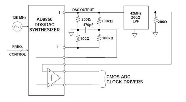 一文读懂DDS架构基本原理_并行dds-CSDN博客