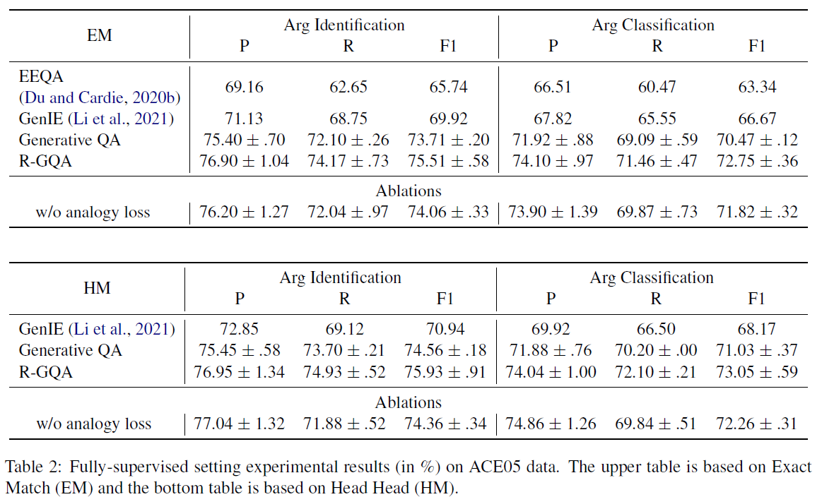 论文笔记 EMNLP 2022|Retrieval-Augmented Generative Question Answering for Event Argument Extraction ...