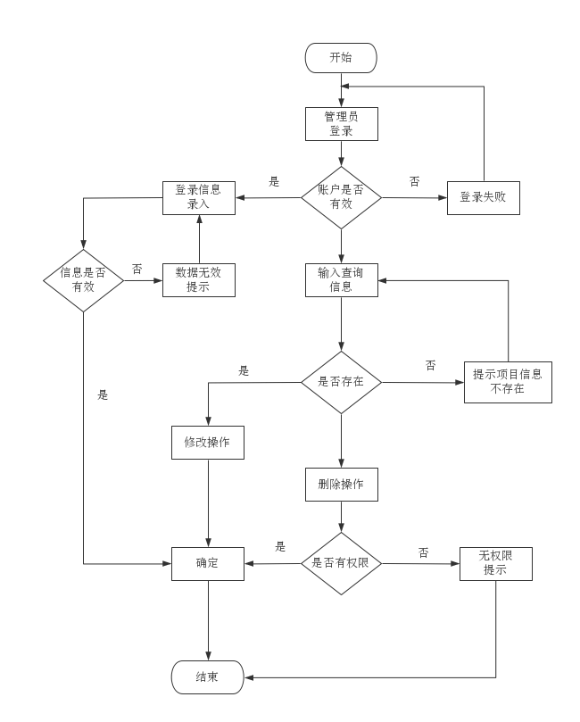 基于javaee的技术项目管理系统javaee管理系统 Csdn博客