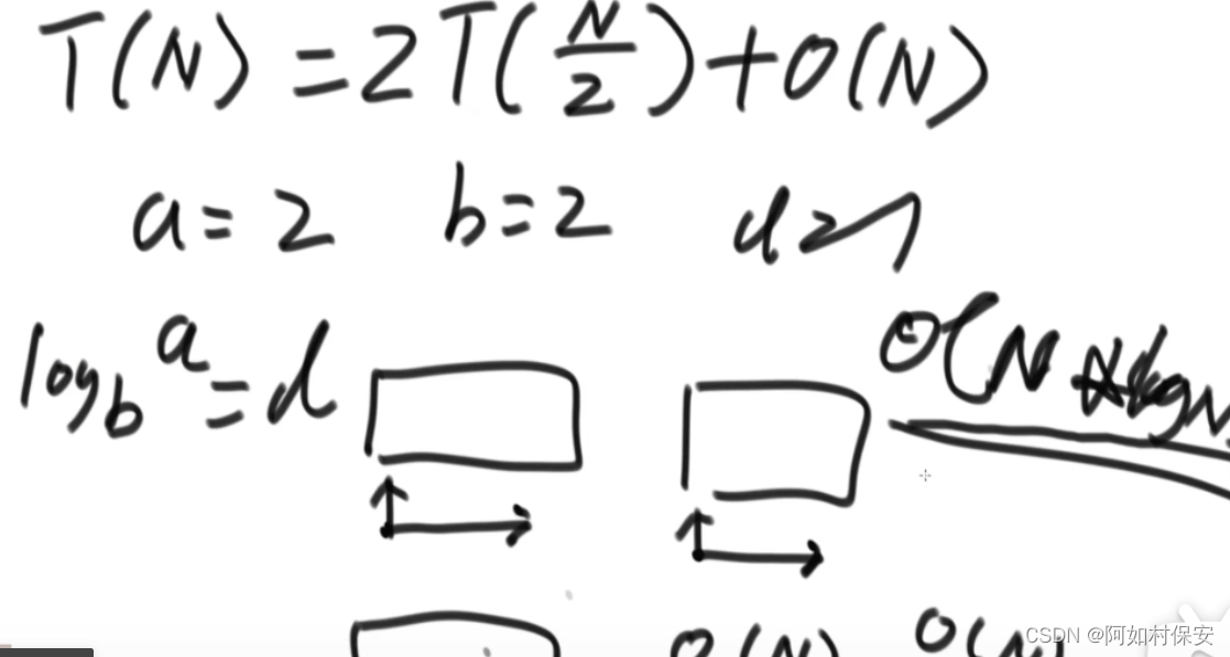 左程云算法与数据结构代码汇总之排序（java）算法大神左神左程云java Csdn博客 7672