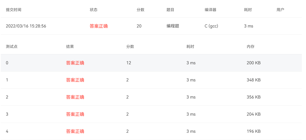 L1-023 输出GPLT (20 分) 含解题思路 C语言 平均用时3ms_umbrella244的博客-CSDN博客