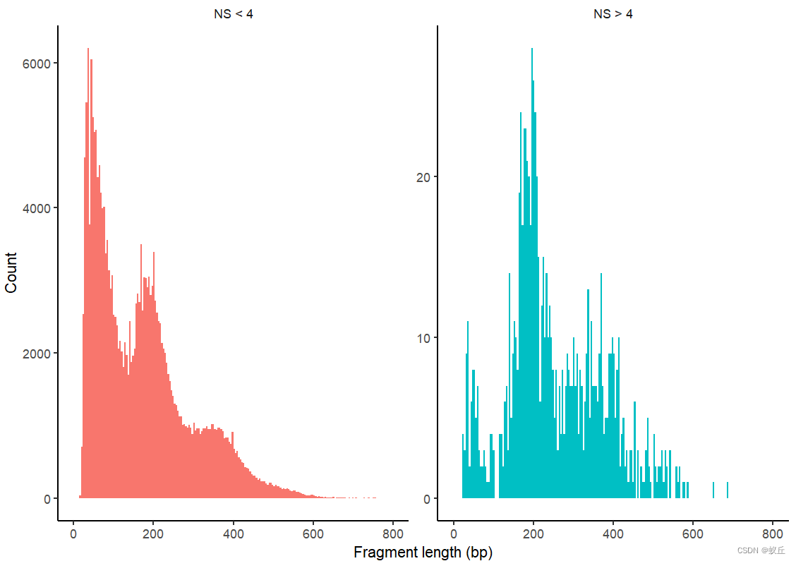scATAC-seq 数据分析: Signac（官方流程复现 + 步骤详解）-CSDN博客
