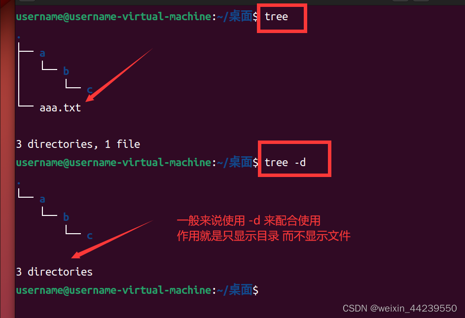 Unix常用命令04 Tree命令unix Tree Csdn博客 