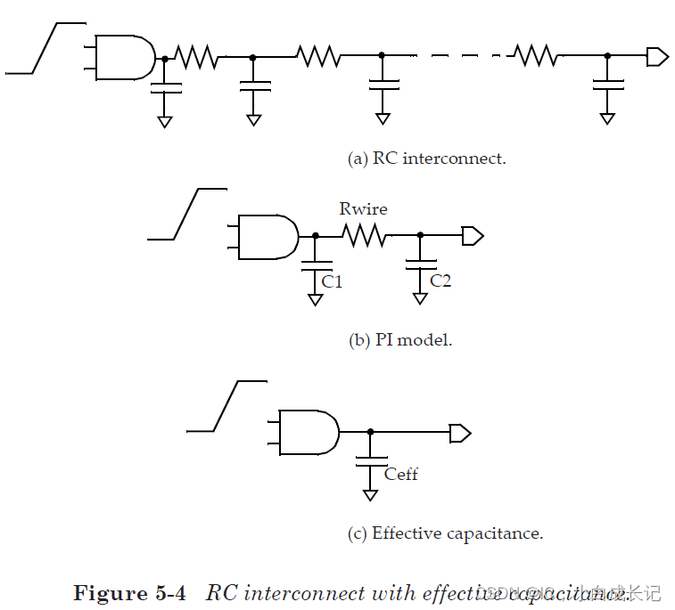 STA series --- 5 .Delay Calculation_level shifter cell delay-CSDN博客