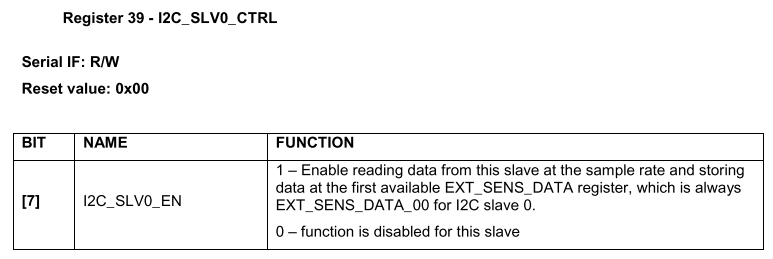 Stm32 Uses Hal Library Spi To Drive Mpu9250 Nine Axis Gesture Sensor Programmer Sought 5293