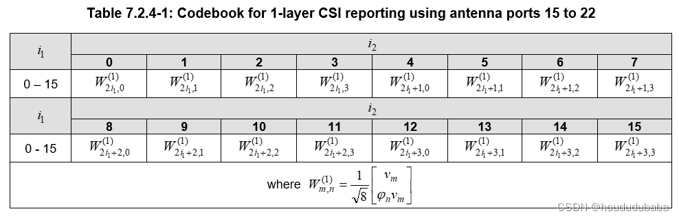 LTE传输模式（TM1 - TM9）_lte tm-CSDN博客