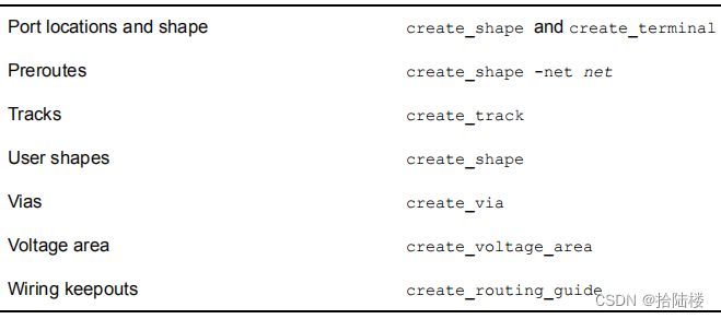 ICC2 user guide（一）Preparing the Design_拾陆楼的博客-CSDN博客_icc2流程