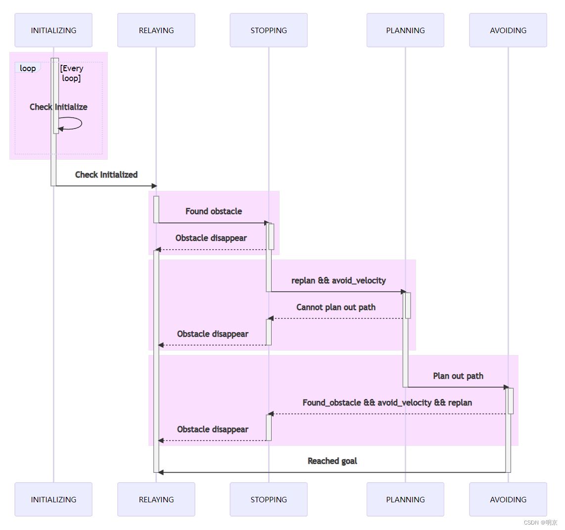 【Autoware】astar路径规划分析_autoware 路径规划与避障-CSDN博客