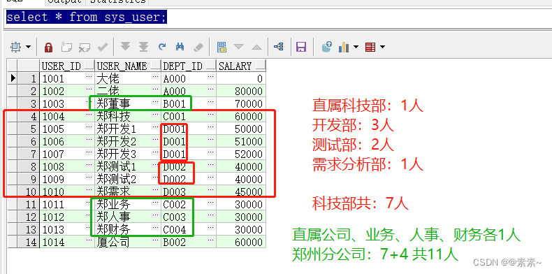oracle递归查询（start with connect by prior）以及 树形统计connect_by_root（子节点汇总到父节点）_oracle 层级汇总到父级-CSDN博客