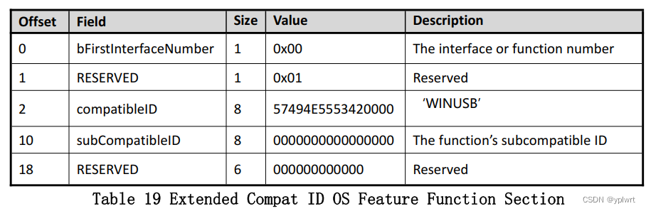 webusb的开发记录-CSDN博客