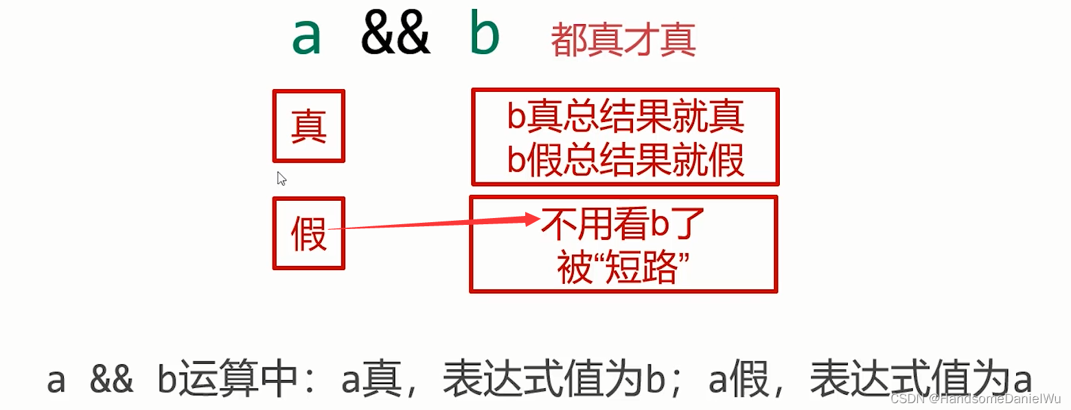 JS 全等=== Nan isNan() 双感叹号!! && || % ++ -- 短路计算 赋值表达式 快捷运算符 顺序 闰年 大于＞ 小于＜ 逻辑运算符_js ==nan-CSDN博客