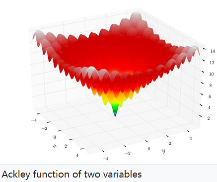 进化计算（十一）——MFEA算法详解Ⅱ_ackley函数-CSDN博客