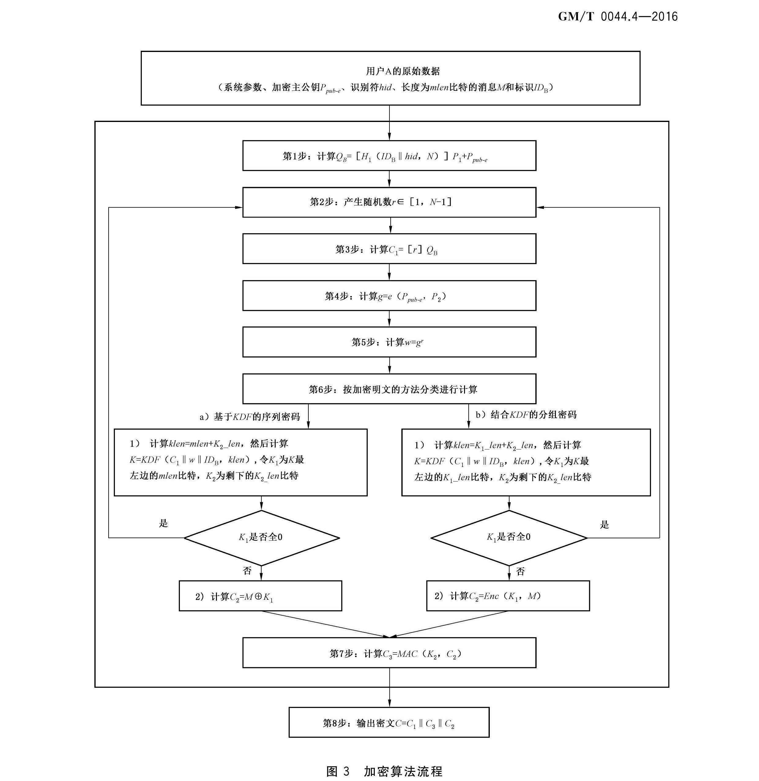山东大学软件工程应用与实践——GMSSL开源库（八）——SM9密钥封装机制与公钥加密算法_sm9算法c语言实现加密解密-CSDN博客