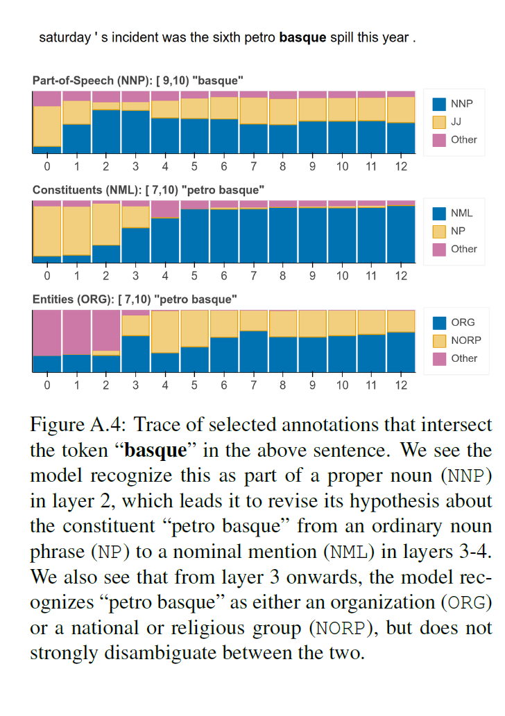 NLP论文：BERT各层表示在不同NLP任务上的解释 笔记_nlp pos consts deps entities-CSDN博客