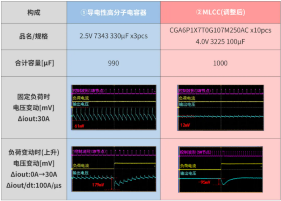 TDK面向电源电路的MLCC解决方案_tdk mlcc cap shortage-CSDN博客