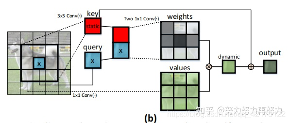 CoTNet_cotnet详解-CSDN博客