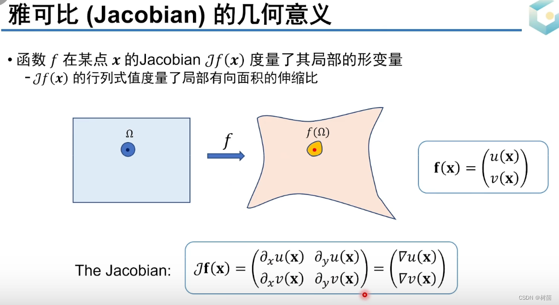 GAMES301---曲面参数化---学习笔记-CSDN博客