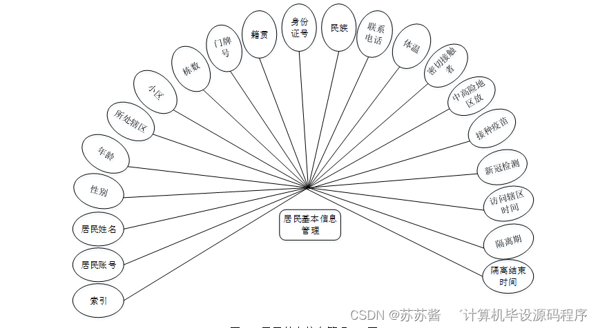 【附源码】java计算机毕业设计辖区重点人口情报采集与管理系统(程序lw部署)eclipse Java 重点人口管理系统 Csdn博客