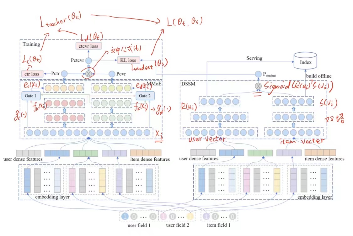 DMTL论文精读-CSDN博客