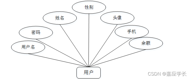 （附源码）计算机毕业设计ssm基于java的医疗器械销售系统基于ssm的医疗器械商城系统的设计与实现 Csdn博客