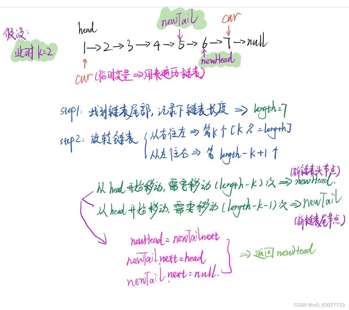 Leetcode【链表】链表为什么指向自己 Csdn博客