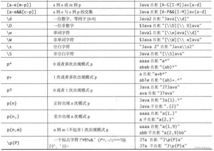 Java正则表达式构造偶数长度的正则表达式 Csdn博客 