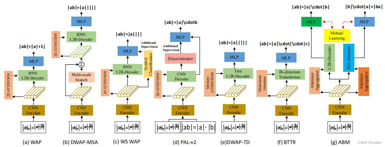 ABM论文翻译_abm架构图-CSDN博客