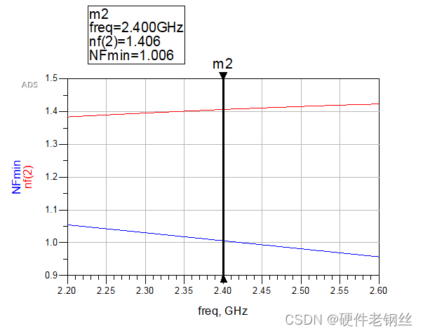 关于PA匹配和LNA匹配的理解_nscircle-CSDN博客