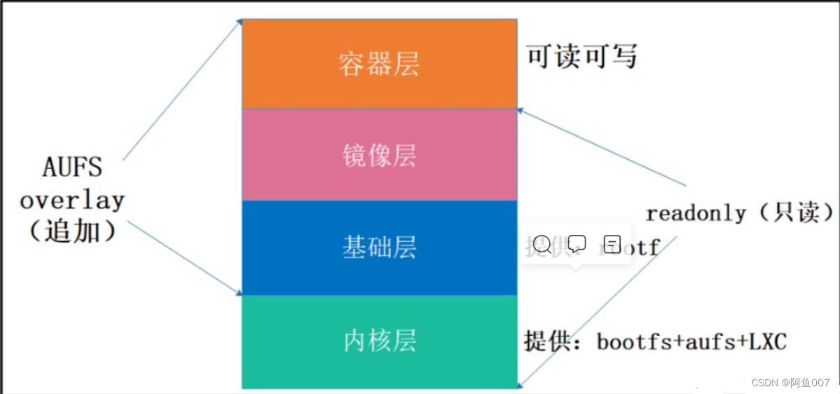 Docker Dockerfile构建镜像dockerfile构建镜像csdn Csdn博客
