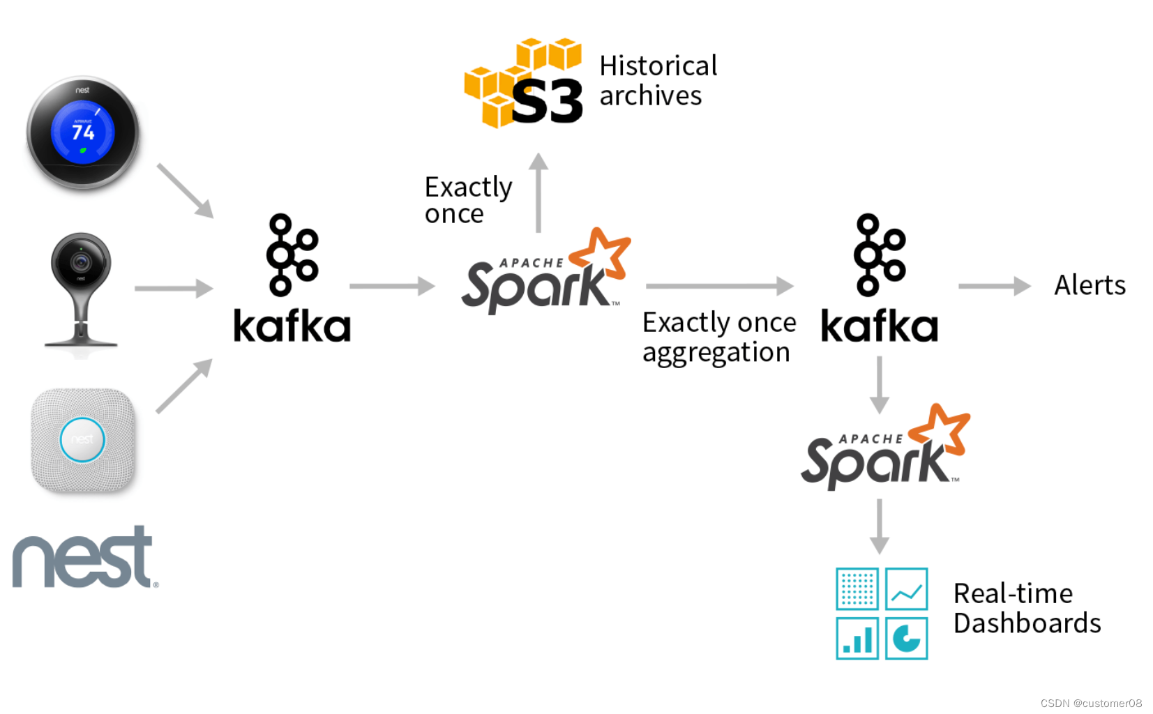Kafka重平衡运维和参数调优_如何监控kafka重平衡原因-CSDN博客