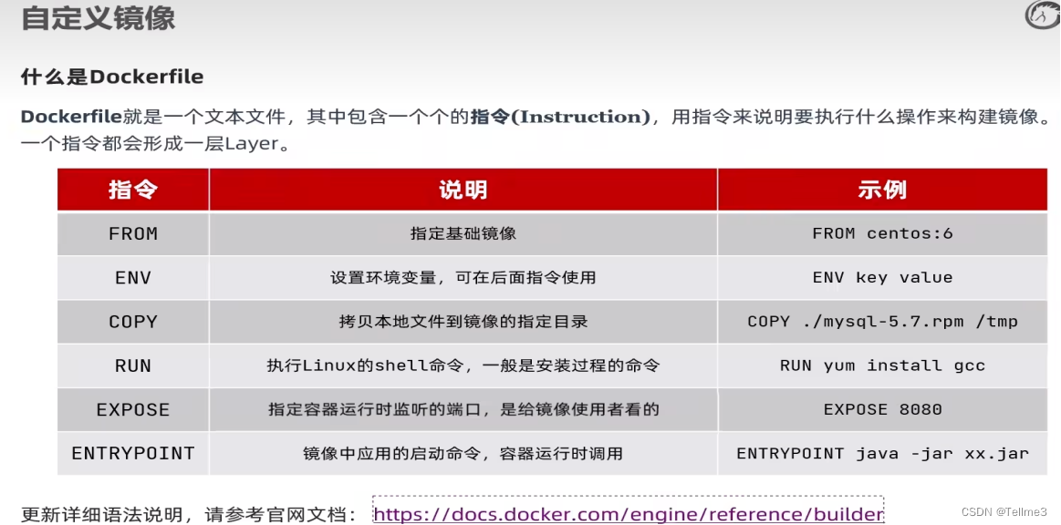 50、dockerfile自定义镜像(构建镜像) Dockerfile构建android自定义镜像 Csdn博客