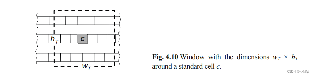 第四章 Global and Detailed Placement [VLSL Physical Design 学习笔记 ]_半周长线长-CSDN博客