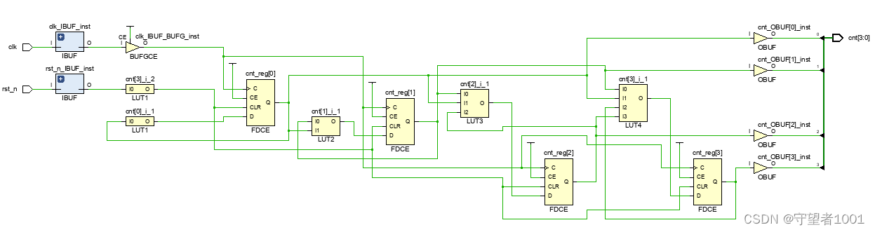Fpga入门学习—4位计数器设计及验证fpga4进制同步计数器的设计文件 Csdn博客