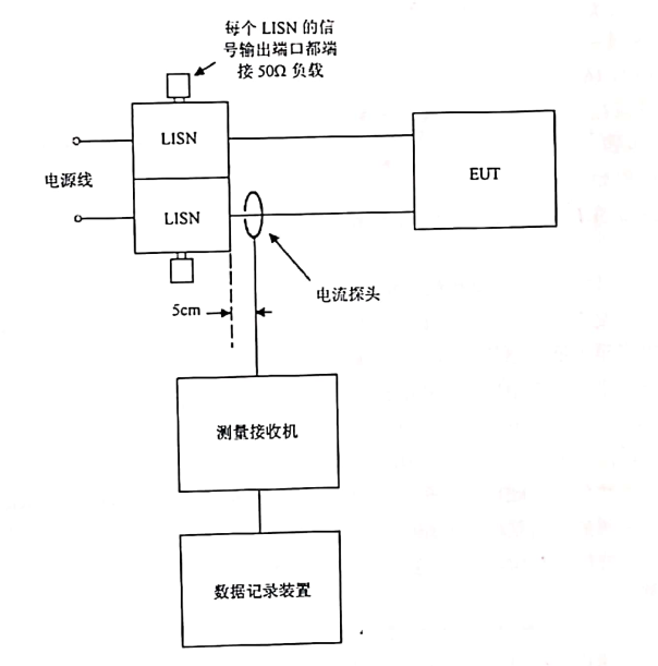 CE101相关测试标准整理-CSDN博客
