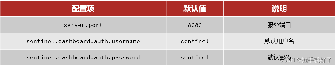 Sentinel介绍和安装以及微服务整合Sentinel_sentinel官网-CSDN博客